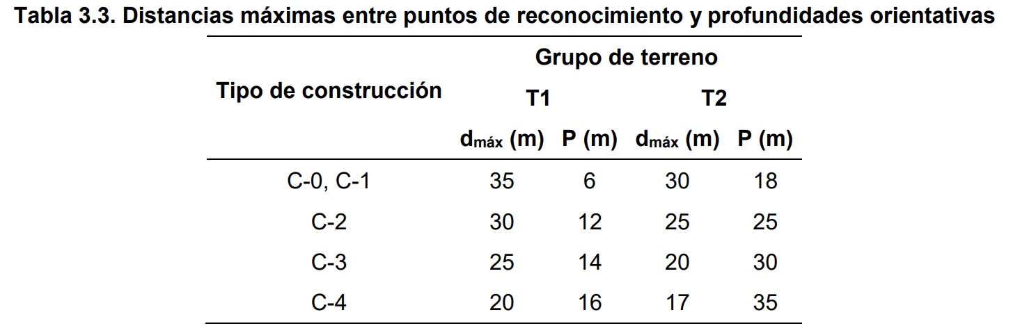 ESTUDIO GEOTÉCNICO. GUÍA RÁPIDA EN 4 ETAPAS