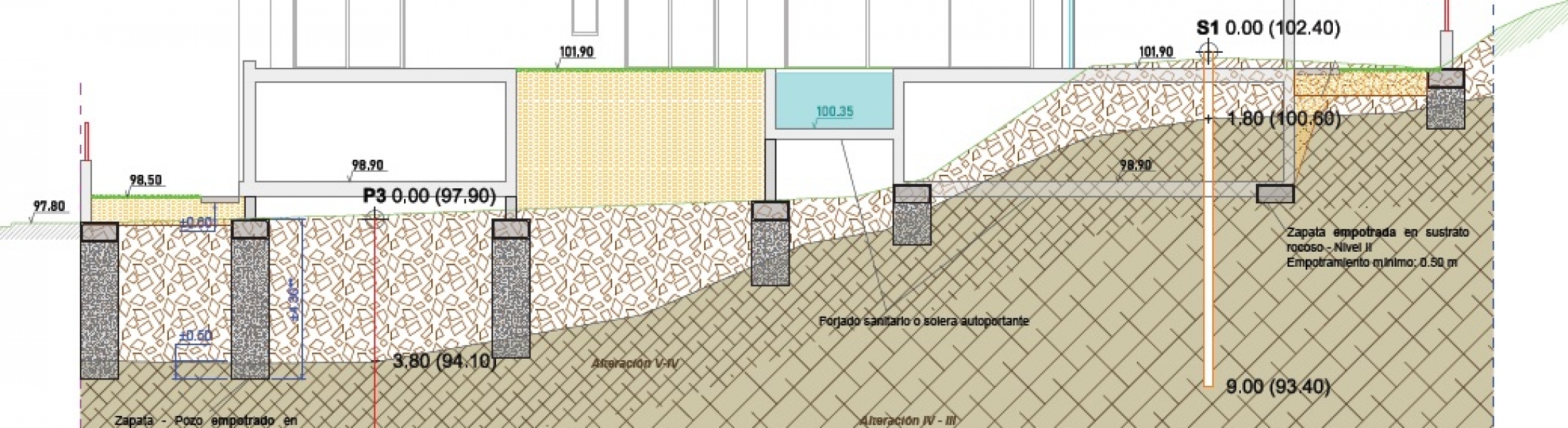 ESTUDIO GEOTÉCNICO. GUÍA RÁPIDA EN 4 ETAPAS